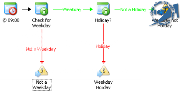 SCCM | Microsoft System Center