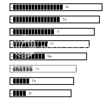 INTJ with high Fi Function | Personality Cafe